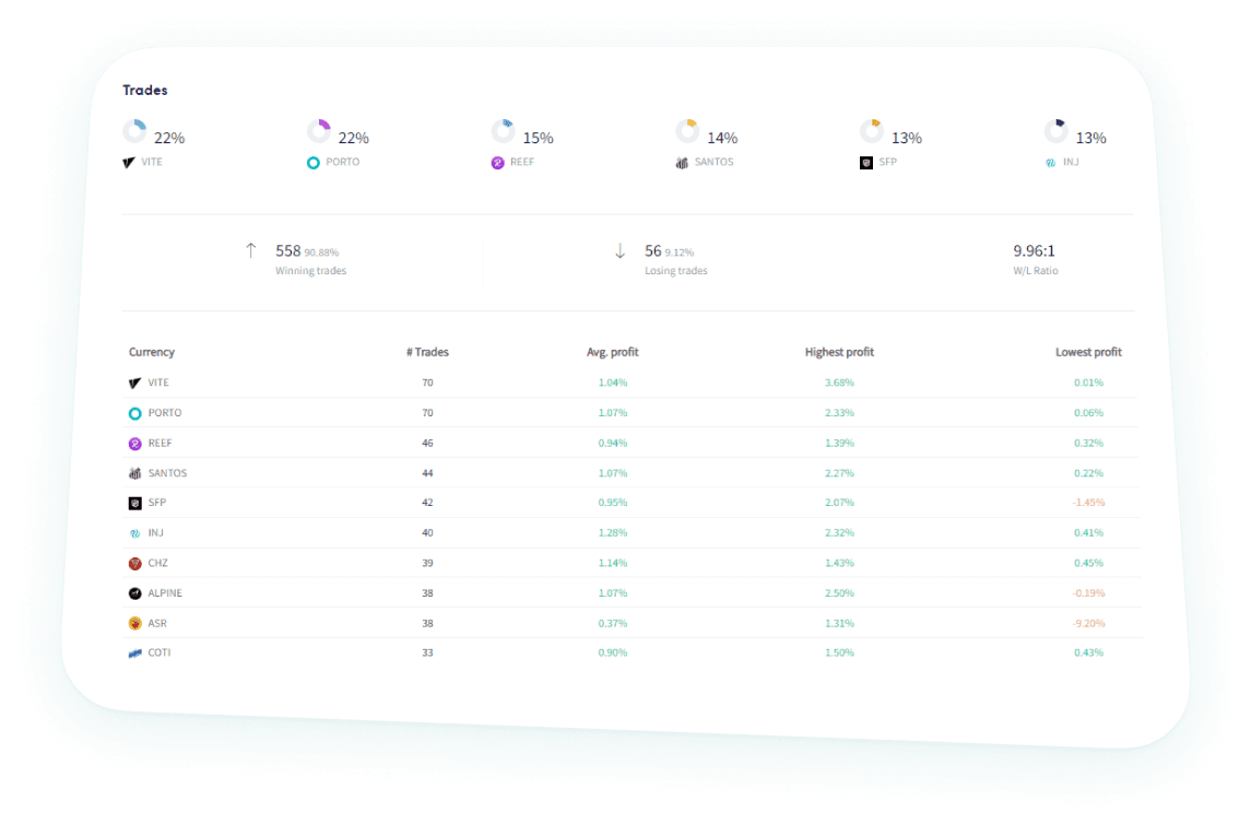 Copy Bot - Features - Cryptohopper Crypto Trading
