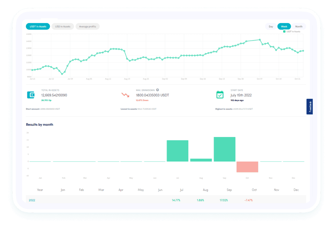 Copy Bot - Features - Cryptohopper Crypto Trading