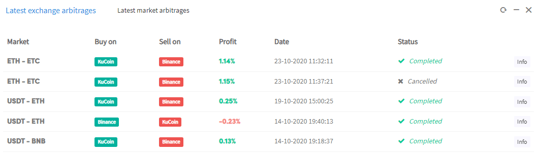 模拟交易 - 功能 - Cryptohopper Crypto Trading
