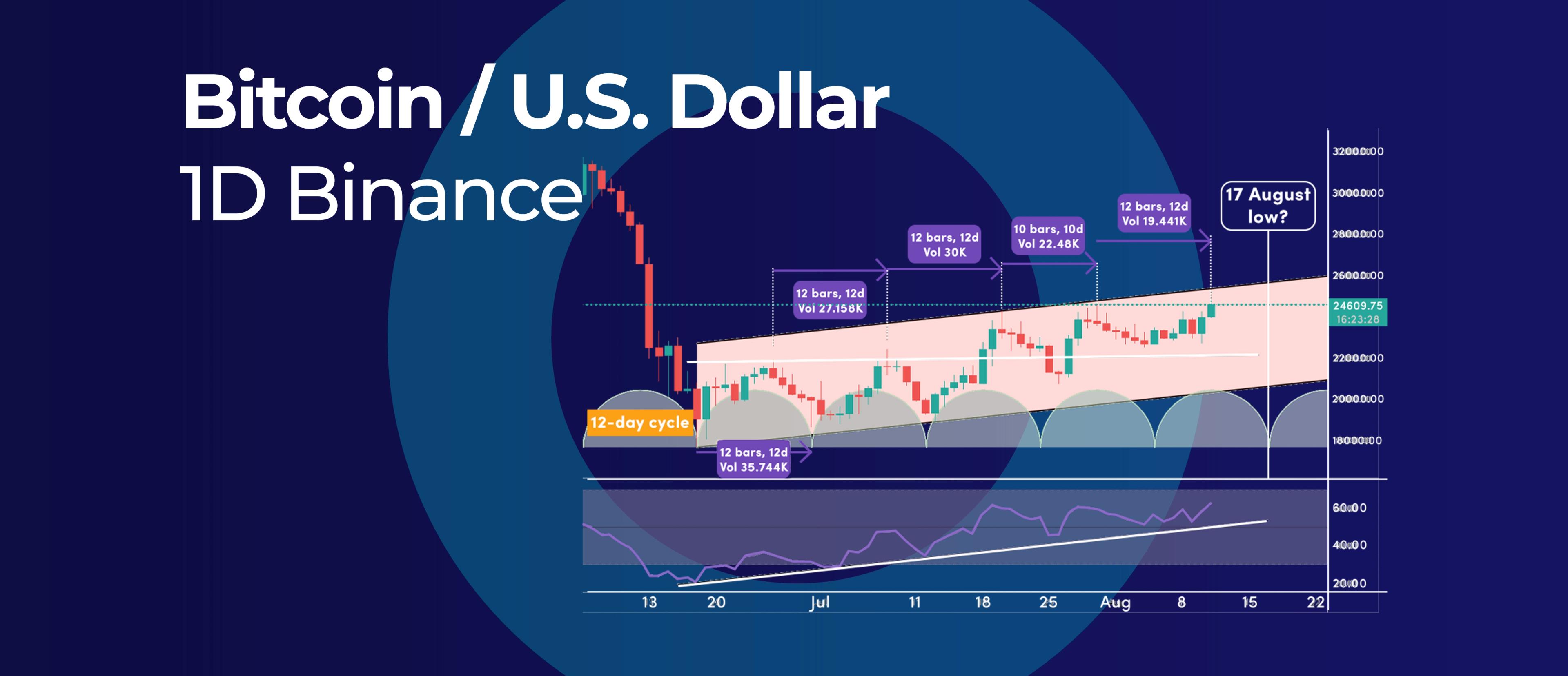 The Most Powerful Crypto Trading Bot - Cryptohopper
