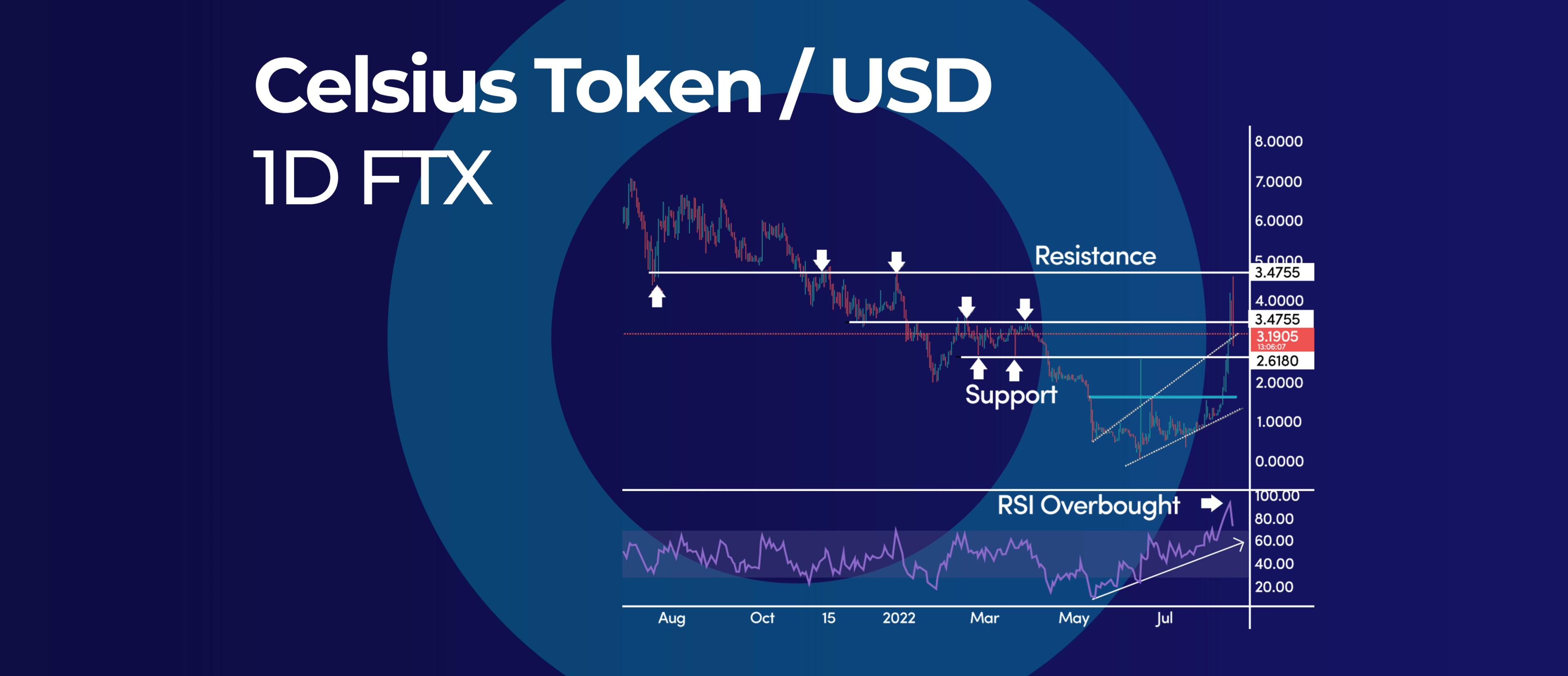 The Most Powerful Crypto Trading Bot - Cryptohopper